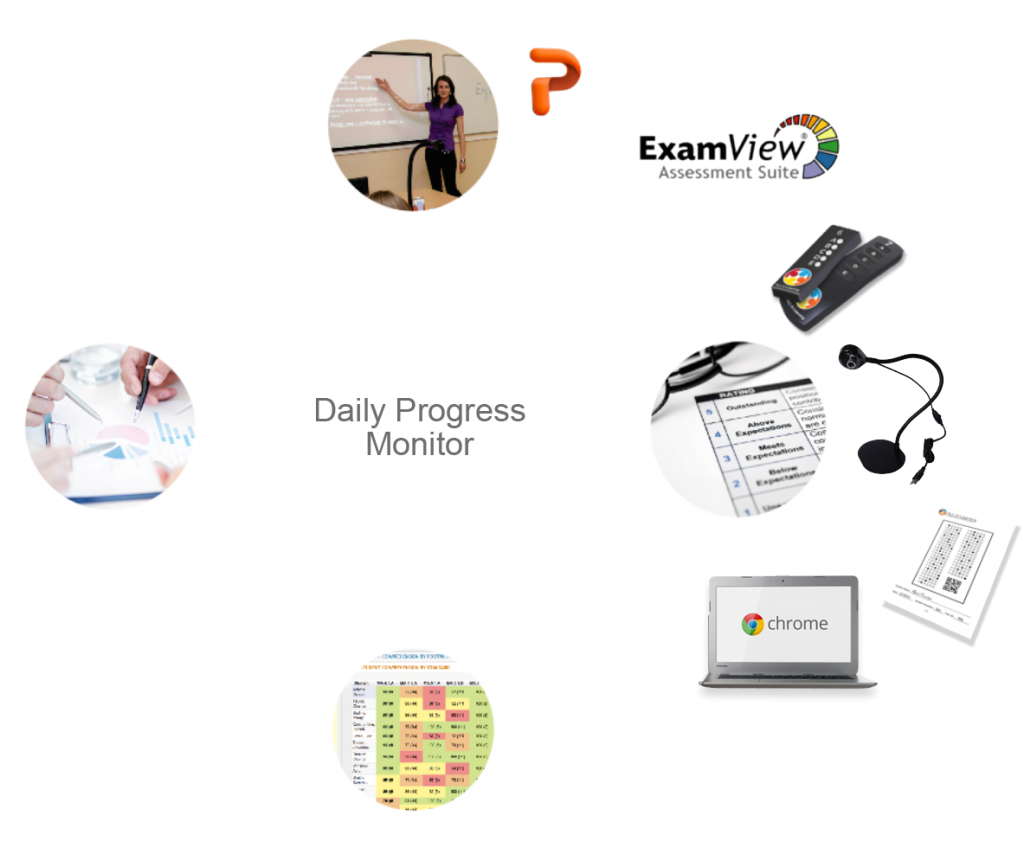 Features All In Learning