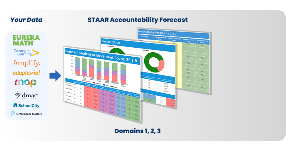 For Schools & Districts - ALL In Learning