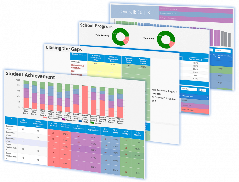 Texas Initiatives - ALL In Learning